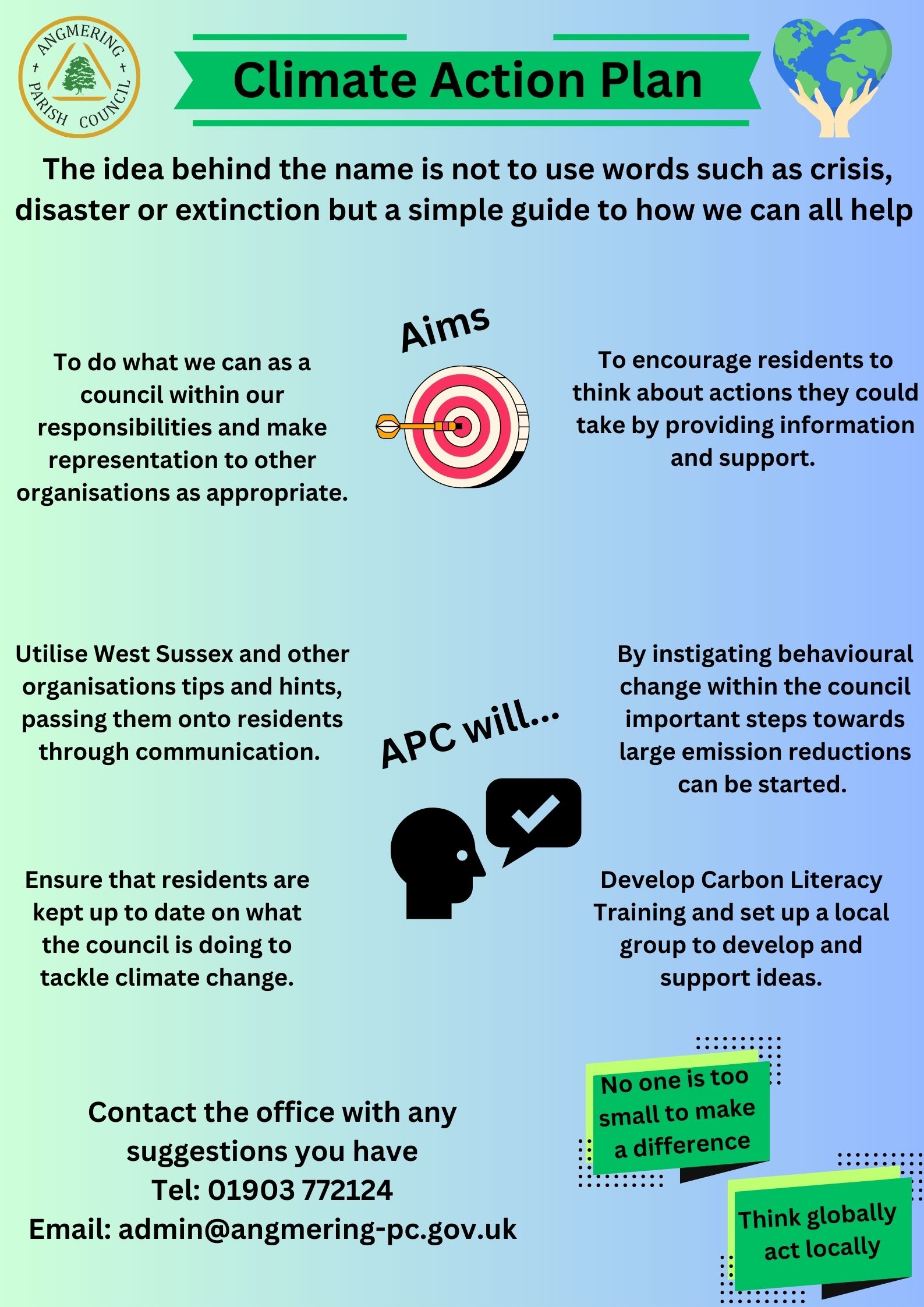 Climate Action Plan 2023 - Angmering Parish Council